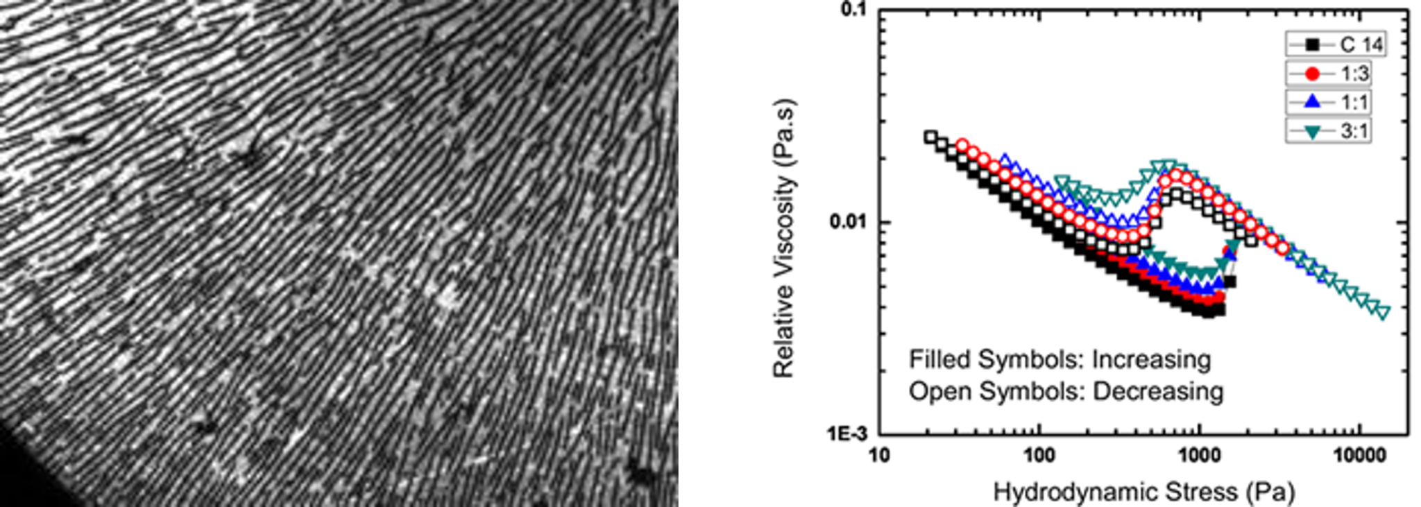 Rheology and microfluidic flows of complex fluids – Osujilab at Penn