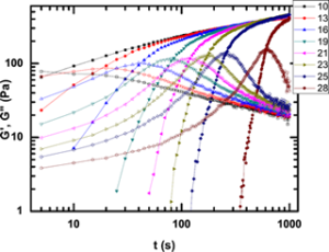 Rheology and microfluidic flows of complex fluids – Osujilab at Penn